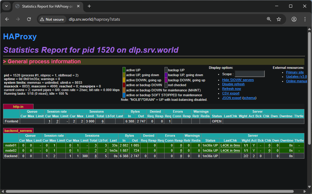 Fedora 43 : HAProxy : 統計情報を参照する (Web) : Server World