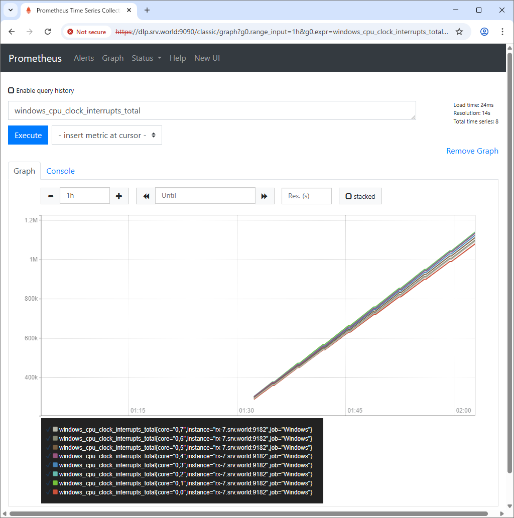 Debian 13 trixie : Prometheus : Add Monitoring Target (Win) : Server World