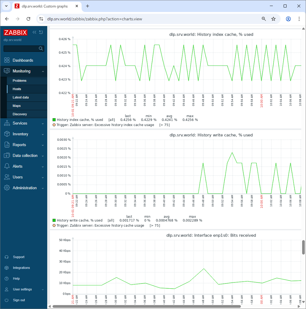 Debian 13 trixie : Zabbix 7.4 : Set Monitoring Target Host : Server World