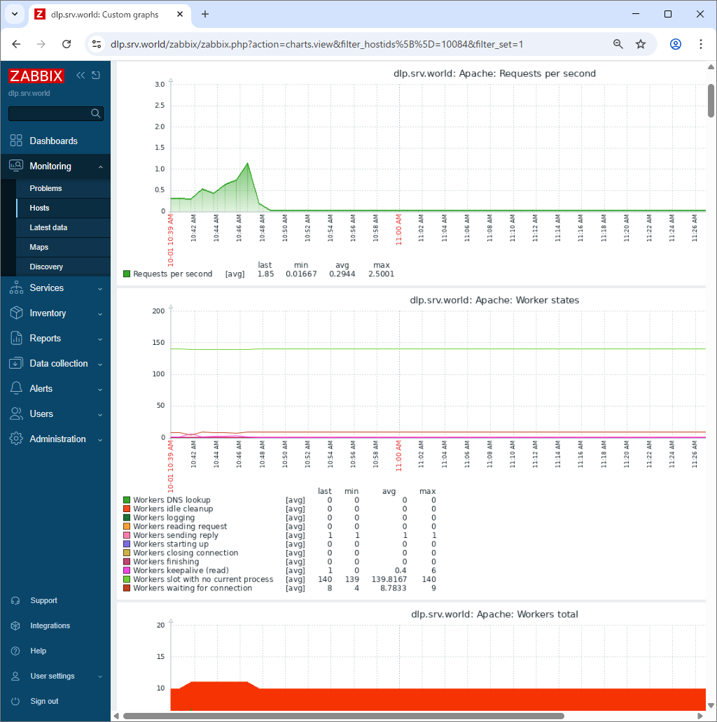 Debian 13 trixie : Zabbix 7.4 : Add Monitoring Target Item : Server World