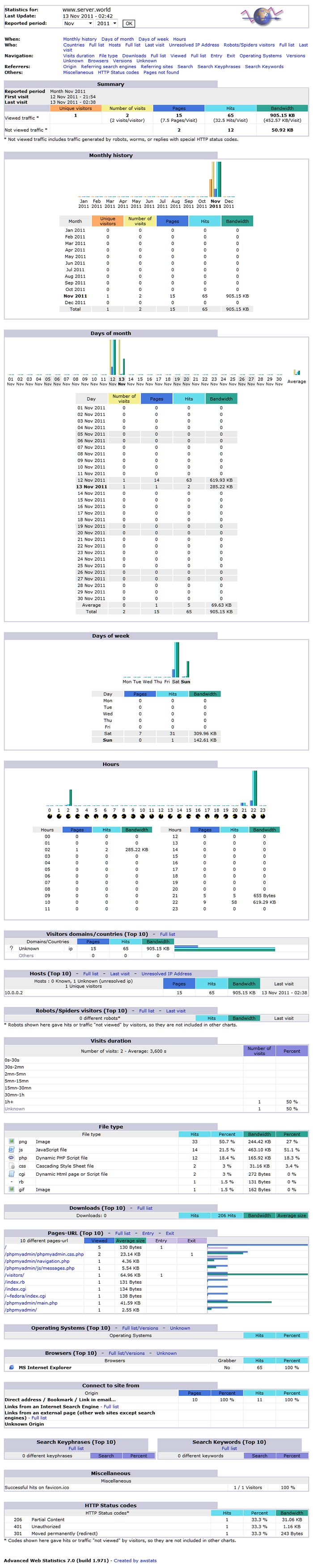 Fedora 16 - WEB Server - Apache Log Analyzer - AWstats : Server World