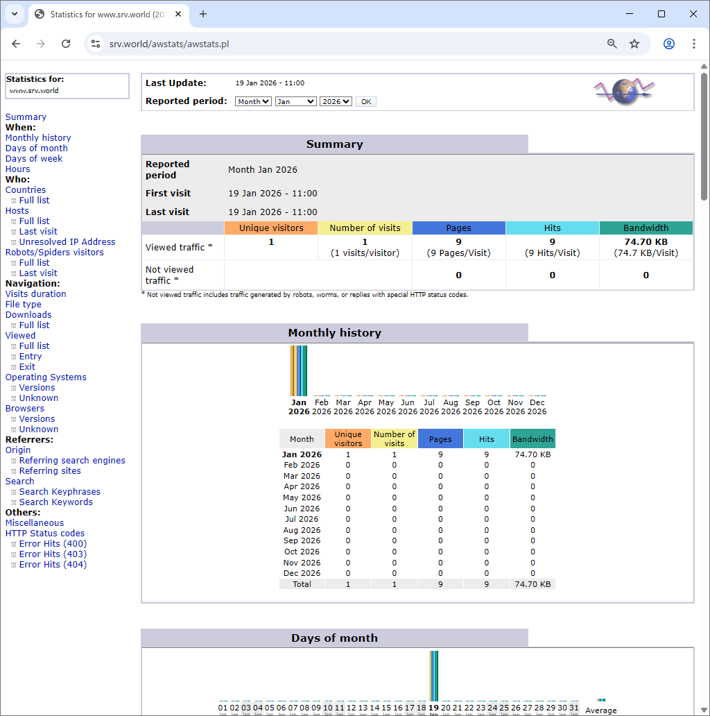 FreeBSD 15 : Apache httpd : Log Report : AWStats : Server World