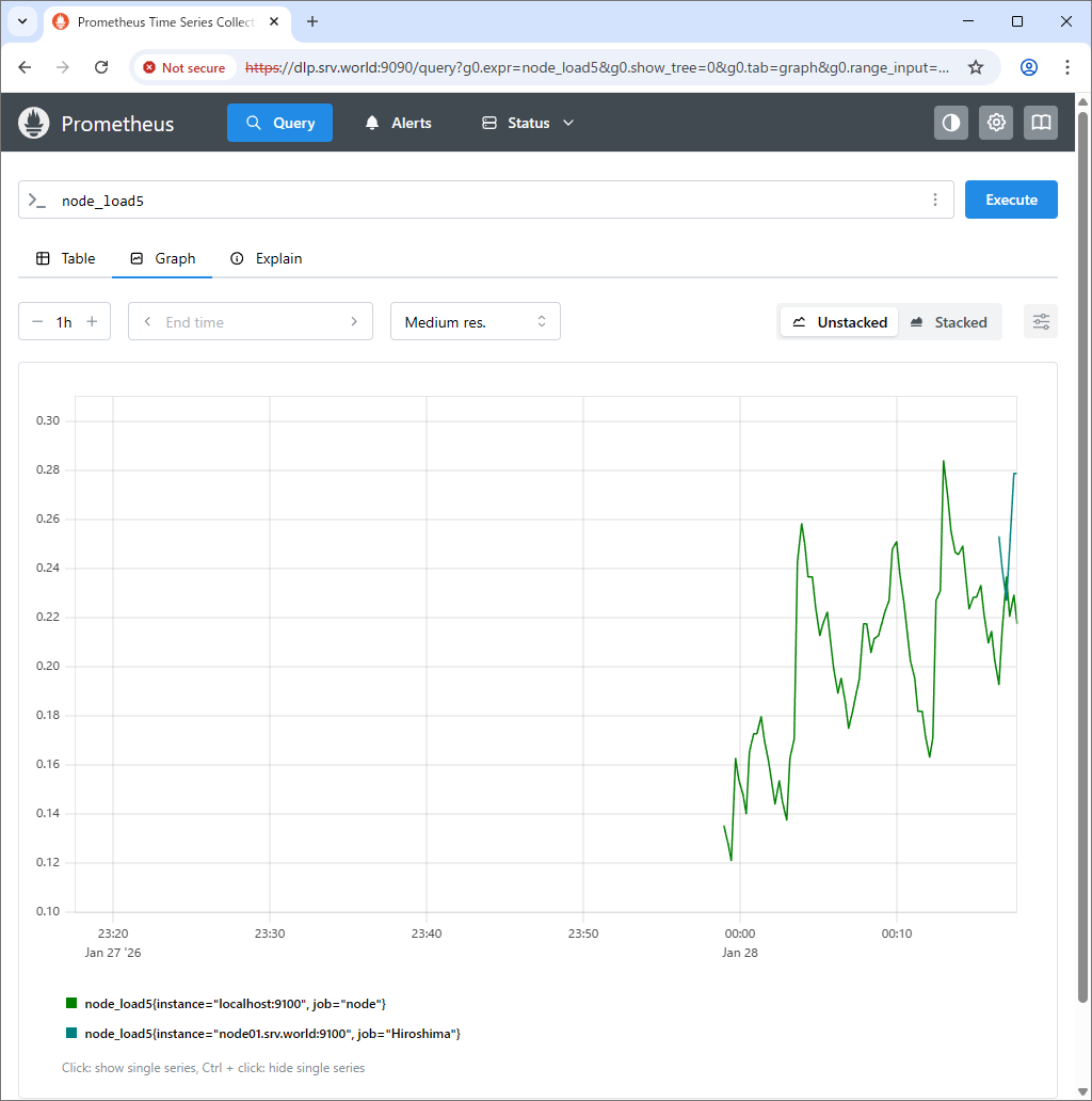 FreeBSD 15 : Prometheus : Add Monitoring Target : Server World