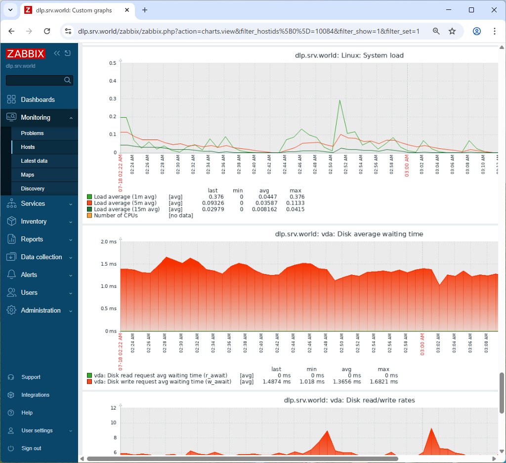 Rocky Linux 10 : Zabbix 7.4 : Set Monitoring Target Host : Server World
