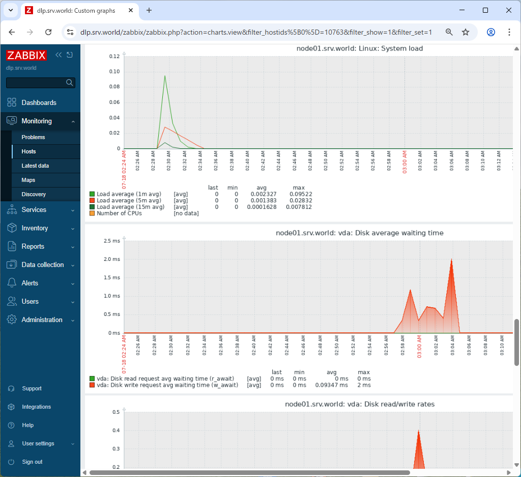 Rocky Linux 10 : Zabbix 7.4 : Add Monitoring Target (Rocky Linux) : Server World