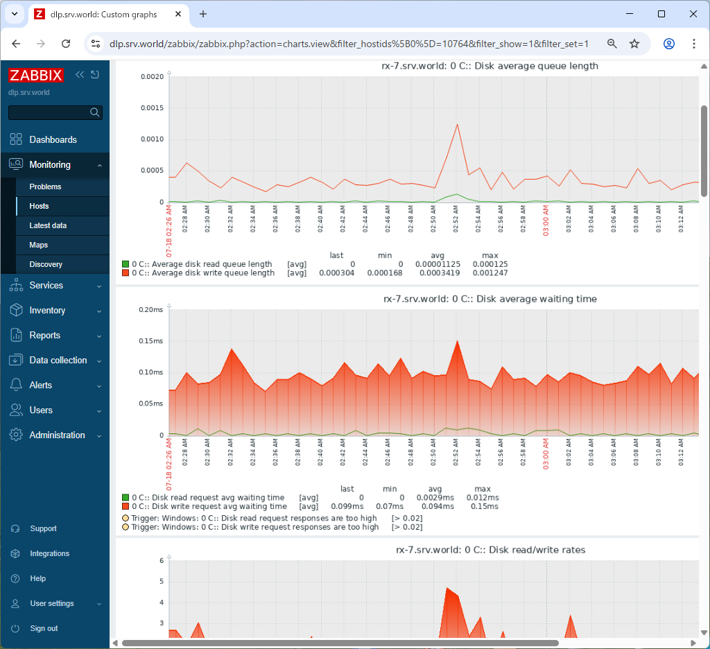 Rocky Linux 10 : Zabbix 7.4 : Add Monitoring Target (Windows) : Server ...