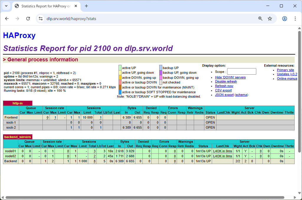 openSUSE Leap 16 : HAProxy : Refer to the Statistics (Web) : Server World